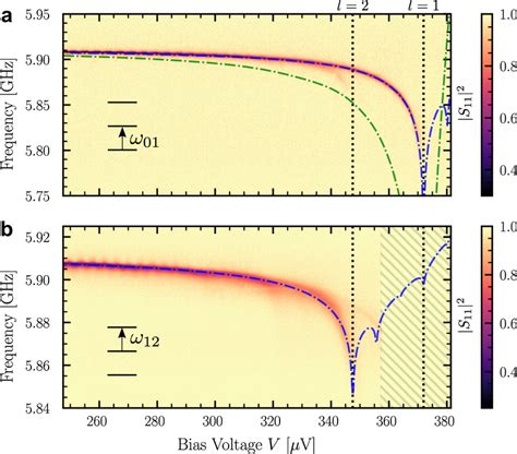 One And Two Photon Spectroscopy As A Function Of Voltage A Reflected