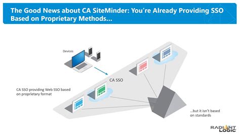 Radiant Logic Webinar Ca Sso Siteminder Youtube