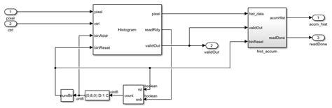Histogram Equalization Matlab And Simulink