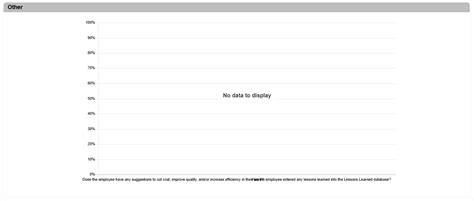 Graph Axis — Smartsheet Community
