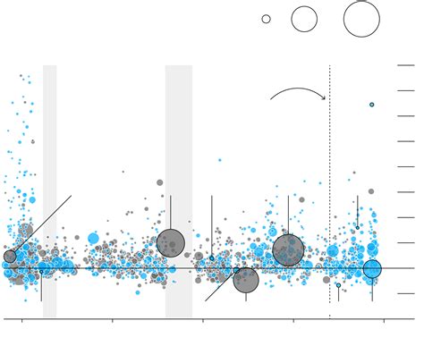 Food Day Dot Chart Free Printable Food Charts