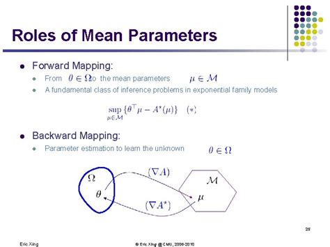 Machine Learning Algorithms And Theory Of Approximate Inference