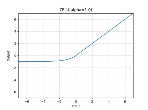 Torch Nn Pytorch Bookstack