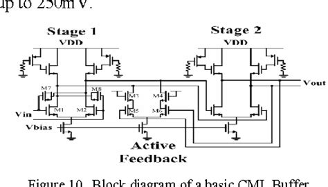 Figure 1 From A Scalable Load Balanced Birkhoff Von Neumann Symmetric Tdm Switch Ic For High