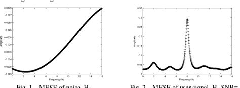 Figure 1 From A Spectrum Sensing Algorithm Based On Maximum Entropy Spectral Estimation