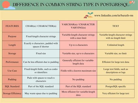 Barath Rm On Linkedin Sql Python Dataanalyst Datavisualization