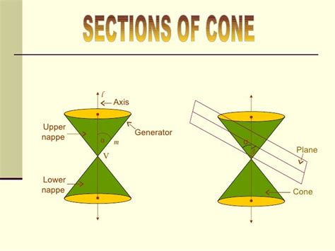 conic section