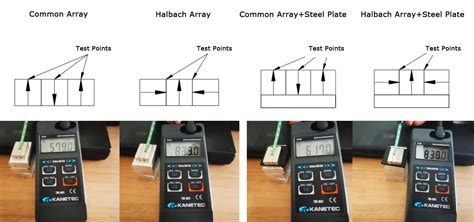 Halbach Array Introduction