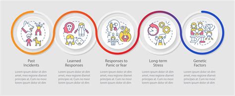 Phobia Causes Loop Infographic Template Anxiety Disorder Data Visualization With 5 Steps