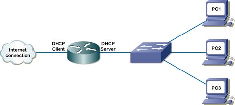 Setting Dhcp Server Pada Debian Menggunakan Vmware ~ Pengembangan Layanan It
