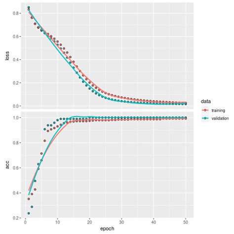 Lstm With Keras And Tensorflow R Bloggers