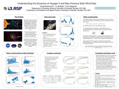 Varad Deshmukh1 Liz Bradley1 Fran Bagenal2 Ppt Download
