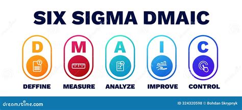 Six Sigma Dmaic Analysis And Monitoring Of Performance With Improved Management Vector