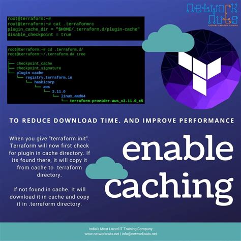 Boost Your Terraform Performance With Caching Networknuts Posted On The Topic Linkedin