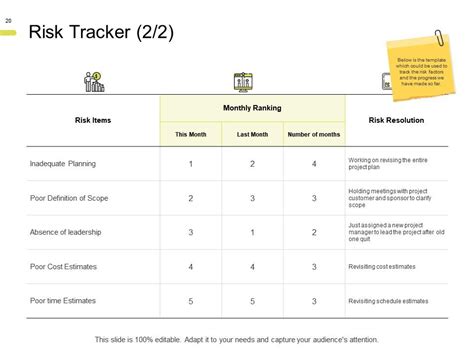 Risk Identification Powerpoint Presentation Slides Presentation Graphics Powerpoint Ppt