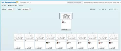 How To Better Control Job Requisition Creation Fro Sap Community