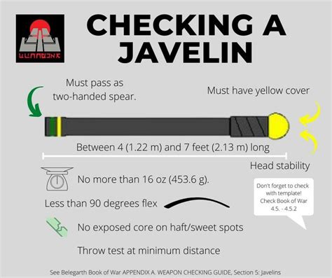 Inspecting Javelins Belegarthwiki