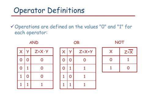 Boolean Algebra Sop Poscomputer Architecturepdf Boolean Algebra Sop Poscomputer Architecturepdf