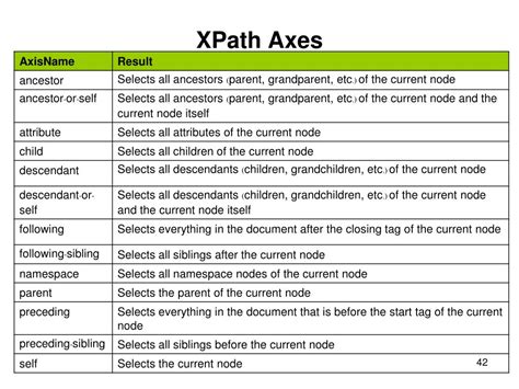 Ppt Displaying Xml Document Powerpoint Presentation Free Download