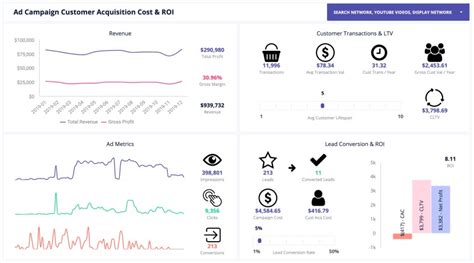 Clicdata On Linkedin Dashboards Marketing Digitalmarketing