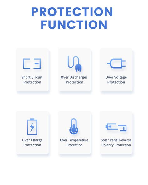 Mppt Automatic Maximum Power Point Tracking Solar Panel Charge Controller