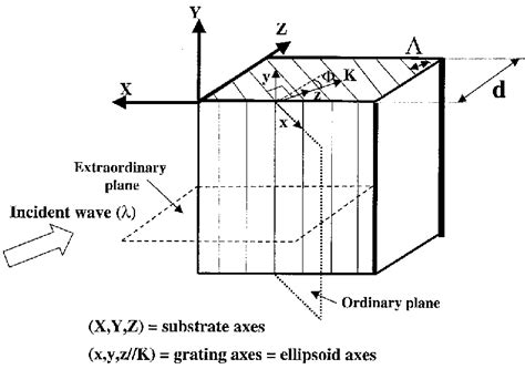Grating Relationship Definition At Albertha Janes Blog