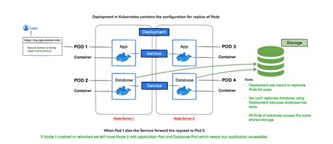 An Introduction To Kubernetes Aka K8s And The Main Kubernetes Components For Beginners By