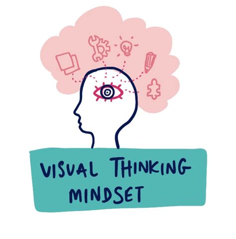 Visual Thinking A Creative Spark For Business Go Visual Concept