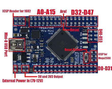 Arduino Pro Mini Pinout Wemos D1 Mini Pins Esp8266 Diagram Pinout