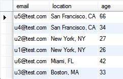 Numbering Items Within Groups In MySQL Semi Signal