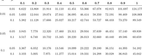 the average sample number asn values for scenario 3 under saql