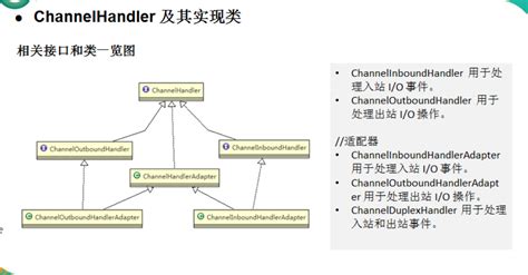 netty 三 taskqueue自定义任务，服务器快速入门，netty核心模块 unpooled netty taskqueue等待执行 csdn博客