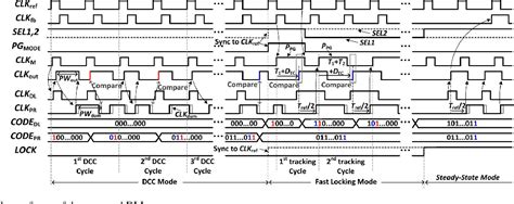 Figure 7 From All Digital Fast Locking Delay Locked Loop Using A Cyclic
