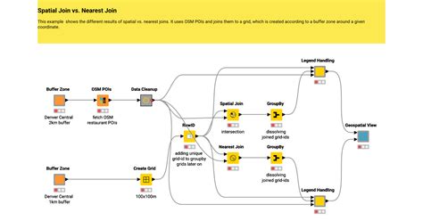 spatial join vs nearest join knime community hub