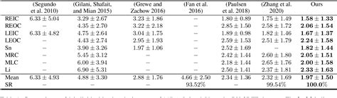 Table 1 From Learning To Detect 3d Facial Landmarks Via Heatmap Regression With Graph