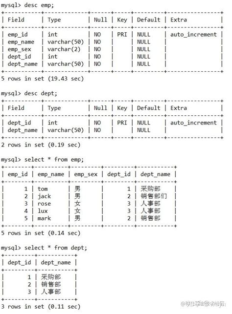 分享10个高级sql写法 知乎