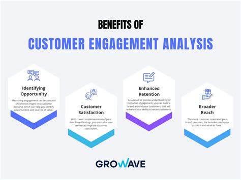 How To Track Your Consumer Engagement Essential Metrics