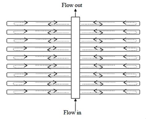 schematic of the solar system utilized for water desalination