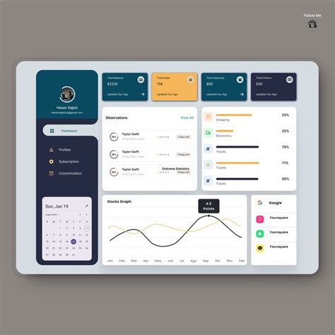 Cloud Lifecycle Management Dashboard Ui Concept