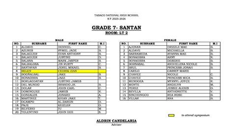 Tabaco Tabaco National High School School Id 302285