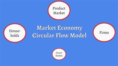 Circular Flow Diagram Of Market Economy