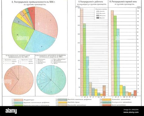 Types Of Graphs Cut Out Stock Images Pictures Alamy