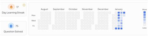 Join Acciojobs 100daysofcodechallenge Shivam Bind Posted On The Topic Linkedin