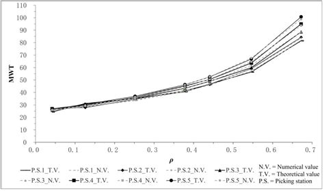Symmetry Free Full Text An Asymmetric Polling Based Optimization