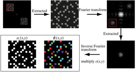 Schematic Diagram Of The FFA In The Proposed Method Download Scientific Diagram
