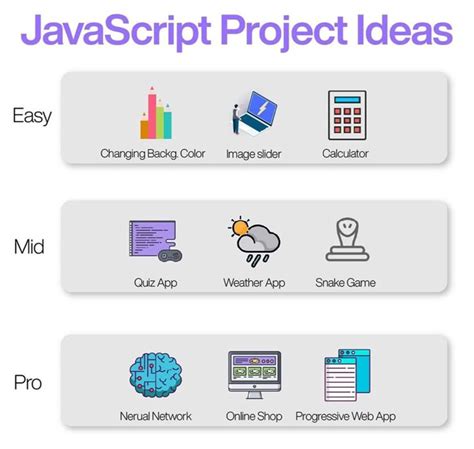 Beginner Friendly Javascript Projects For Hands On Practice