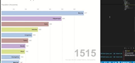 Develop Debug And Optimize Your Code By Ahmad4ziz Fiverr