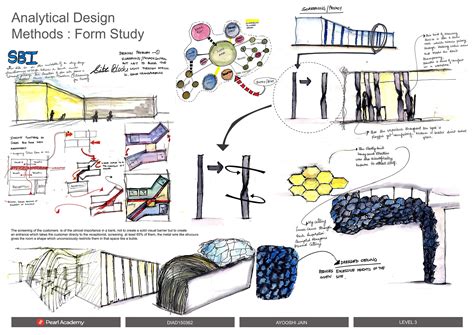 Design Methodology 73 Photo