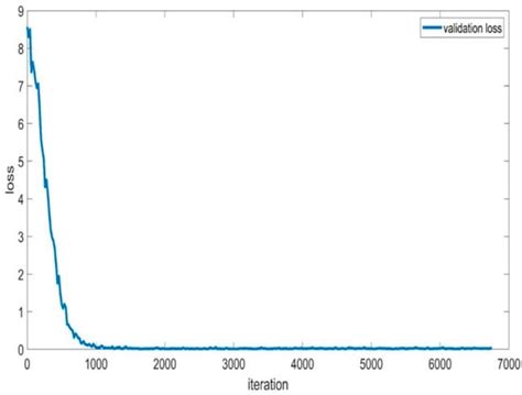 Novel Machine Learning Approach For Ddos Cloud Detection Bayesian