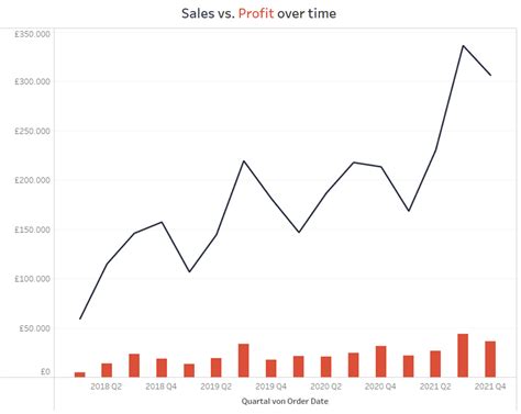Interaction Between Different Dashboards Using Dashboard Actions In Tableau The Data School